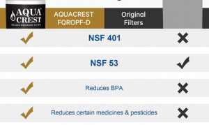 NSF 42, 53, 58 and 401 – Is it necessary to buy a certified water ...